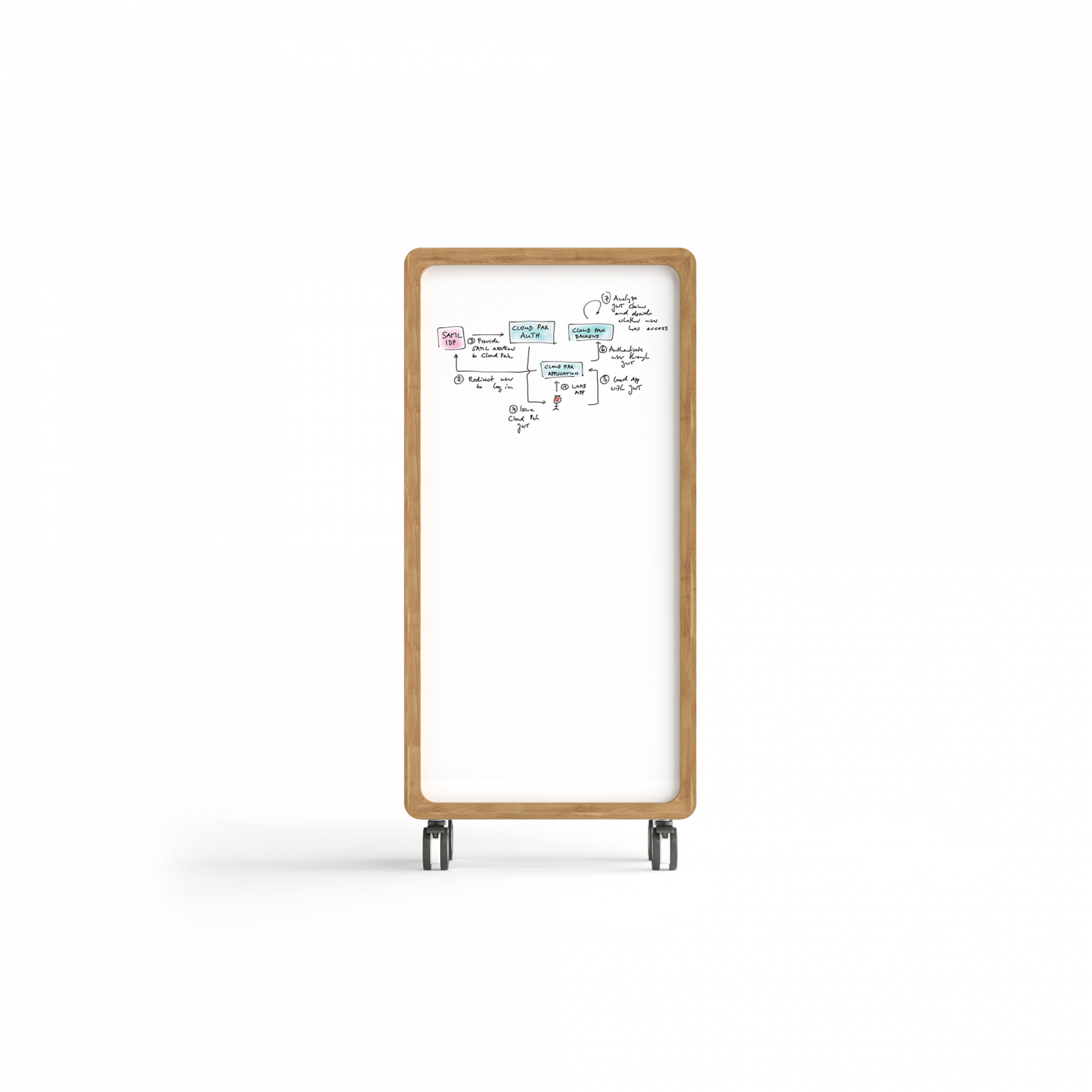 Mobile Whiteboard | Rover Range | OLG Office